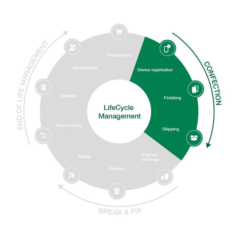 LifeCycle Management - TKD Website